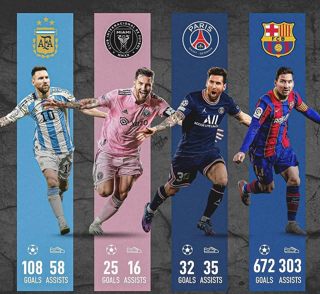 joyfball Lionel Messi