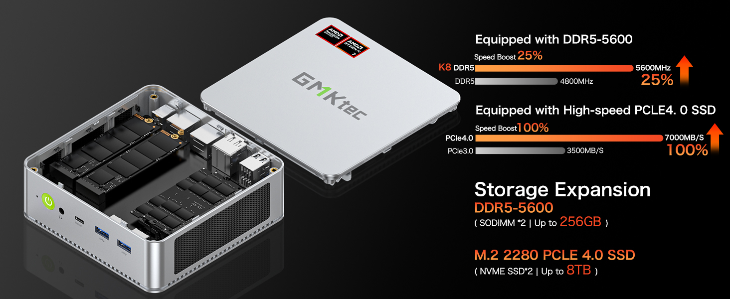 AMD Ryzen 7 8845HS Mini PC--NucBox K8