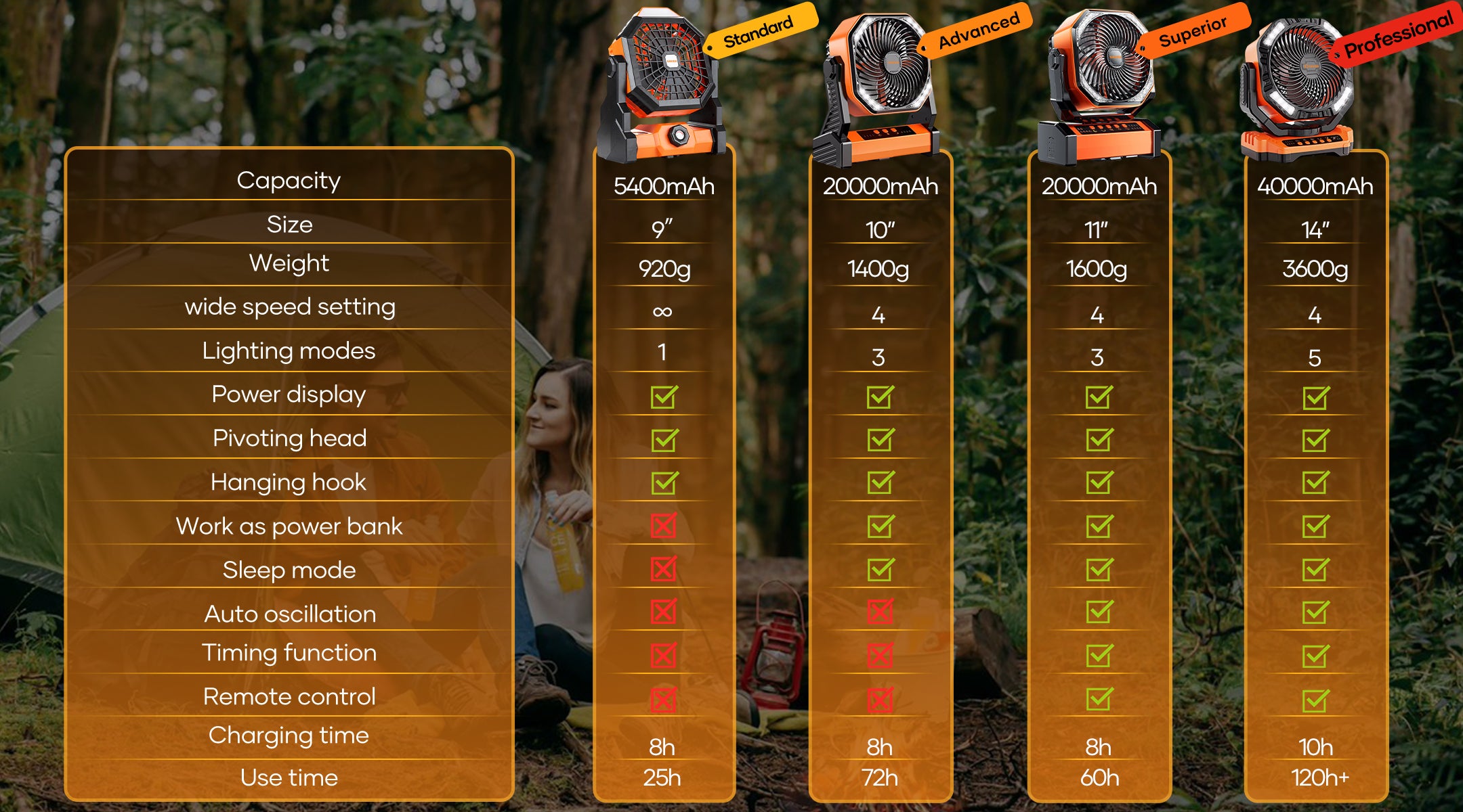 SAKER® Rechargeable Camping Fan