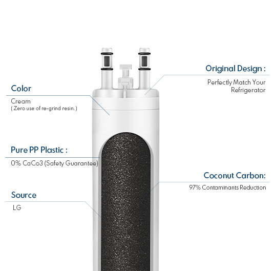 GlacialPure 5 Pack ULTRAWF, 46-9999, PureSource PS2364646 Water Filter