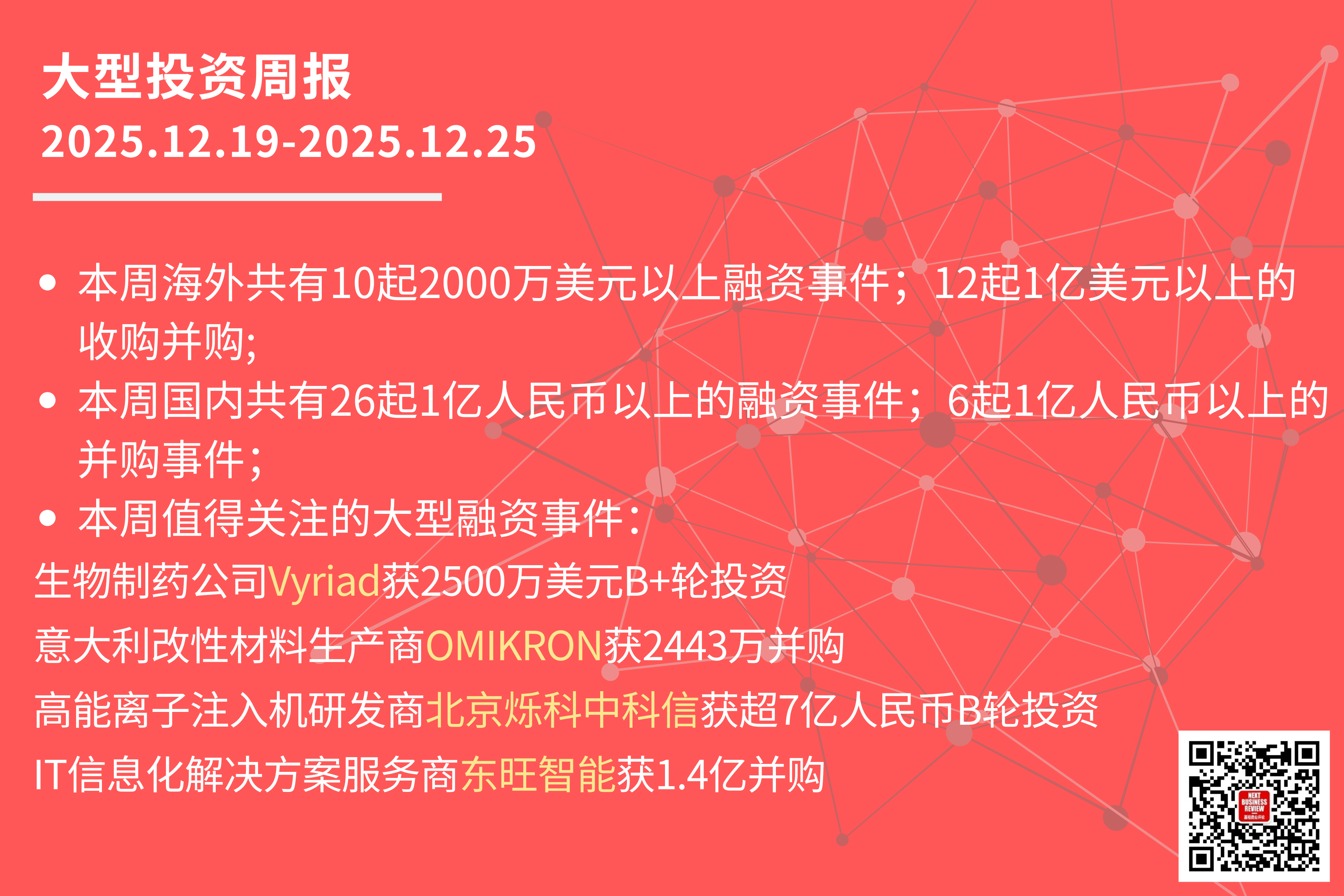 大型投资周报：生物制药公司Vyriad获2500万美元B+轮投资；意大利改性材料生产商OMIKRON获2443万并购