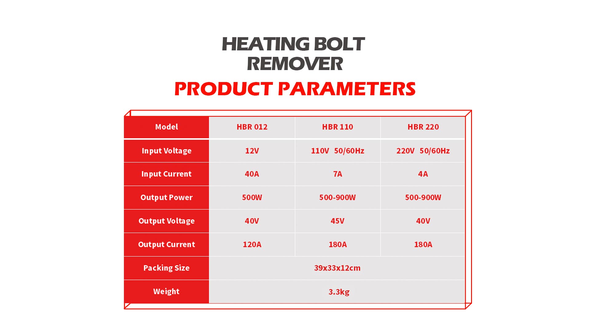WOYO HBR007 Heating Bolt Remover Portable 110V 220V 1KW Magnetic ...