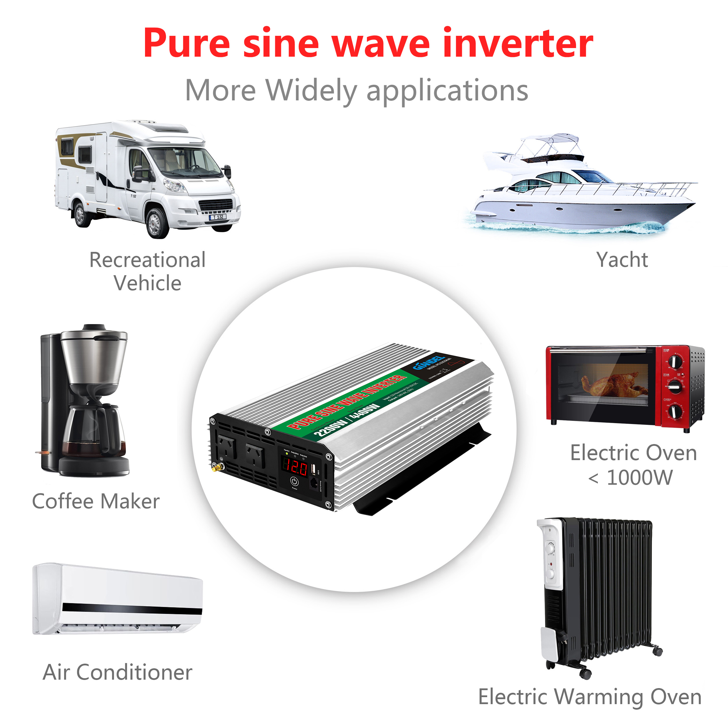 If you want to use a microwave with a battery system, be sure to check ...